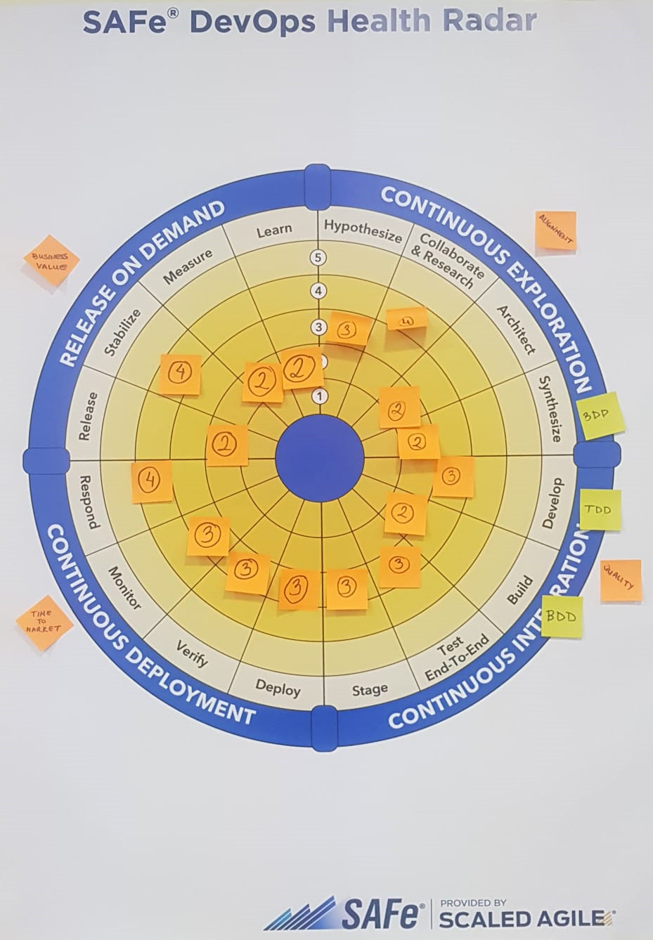 Blog de un apóstol de Scrum y Kanban: ¿Cómo hacer una implantación DevOps?