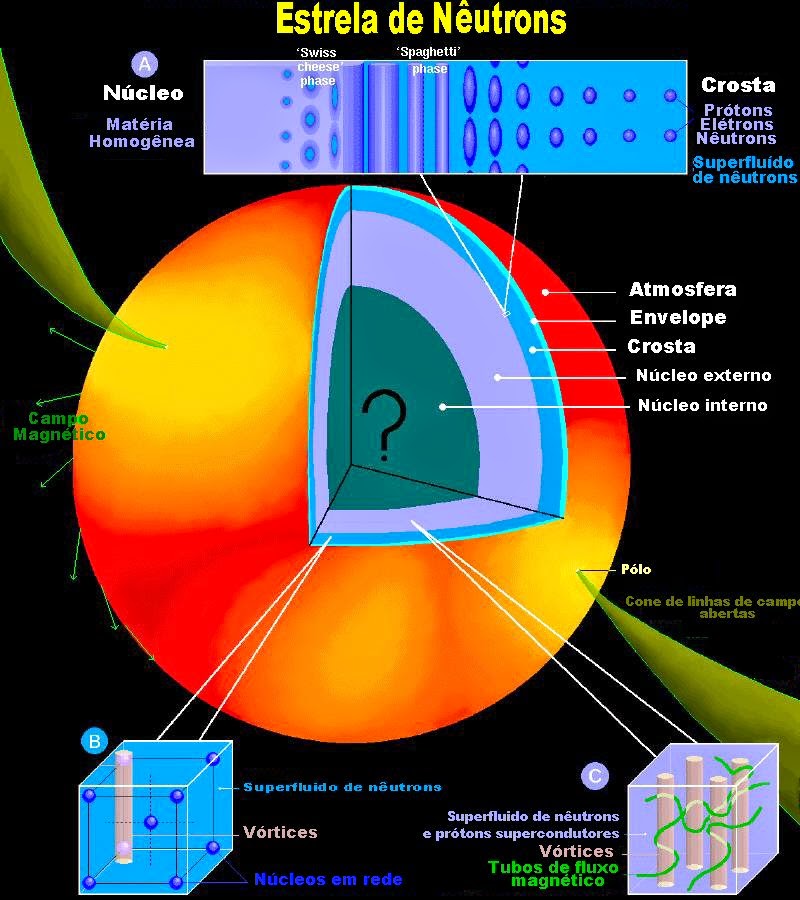 Estrela de nêutrons