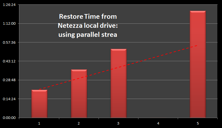 Netezza: SQL and Admin: February 2016