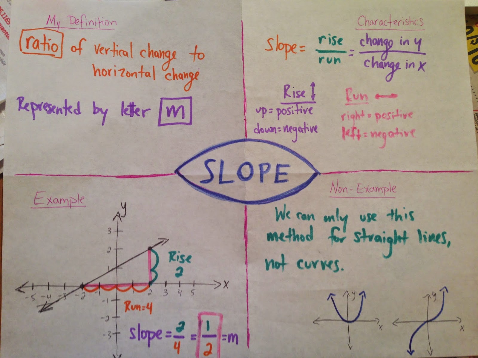 Miss Wawrzyniak's Center of Knowledge