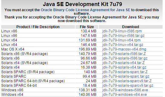 Techtopicsbyme Java Environment Setup