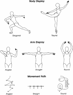 Relationships between Drawing, Dance, Art and Music - tracing lines ...