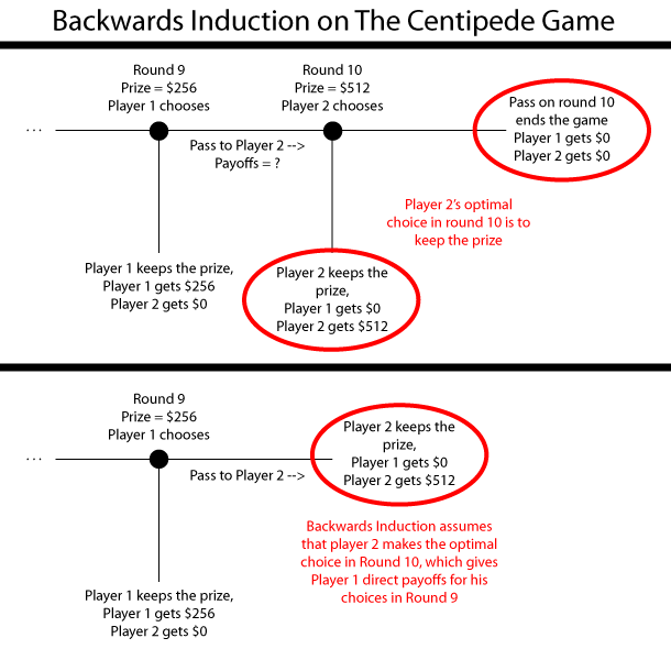 GTORangeBuilder Blog: GTO Brainteaser #2 -- Red or Black Solution