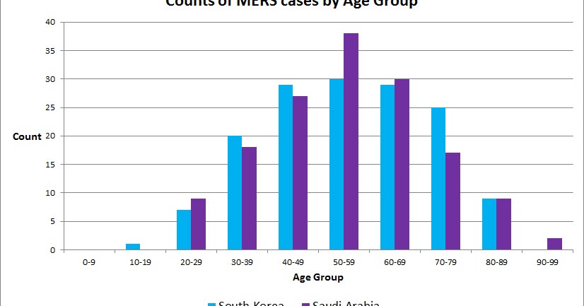 NOVEL INFECTIOUS DISEASES: Where are the pediatric cases of MERS ...