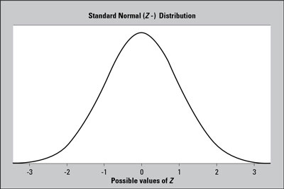 Statistik: Distribusi Data - Data Science