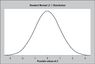 Statistik: Distribusi Data - Data Science