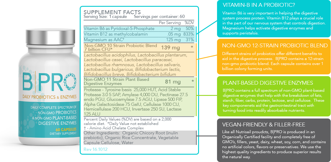 Nutrisail Home Of B-Lite: B-Pro From Nutrisail