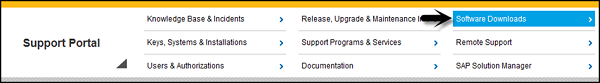 SAP Basis Patch Management | SAP Online Guides