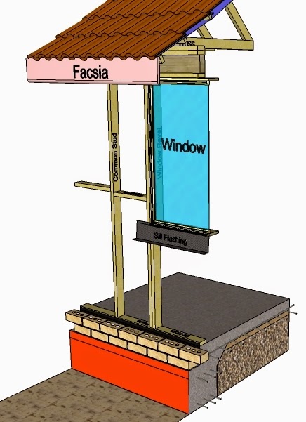 Buildsum: Brick veneer, Slab on Ground Building Construction Part 2