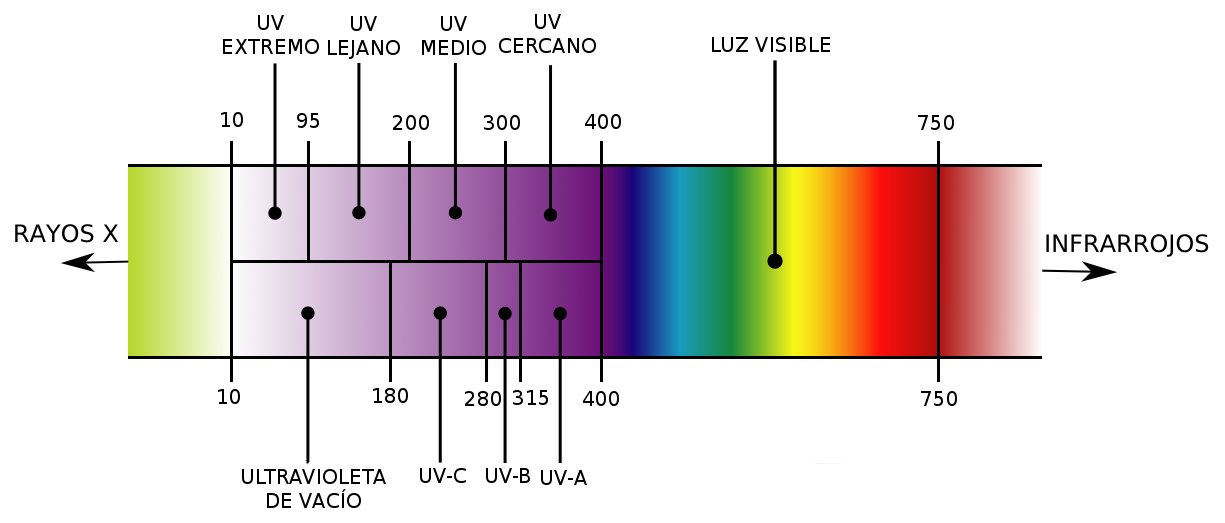 Tecnologías de la Información: Espectros Electromagnéticos