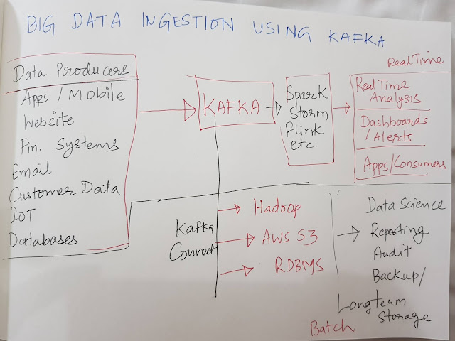 Deepak Dubey on Cloud, Big Data Analytics, Data Science, Machine ...