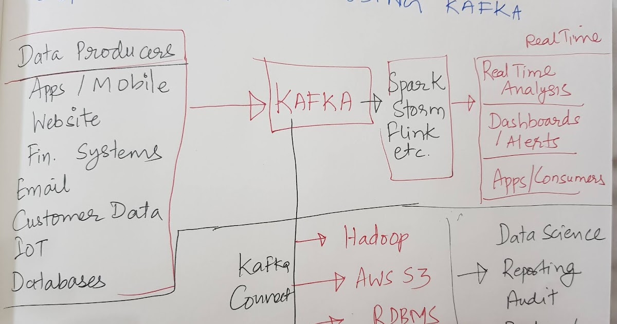 Deepak Dubey on Cloud, Big Data Analytics, Data Science, Machine Learning, DevOps, Full Stack ...