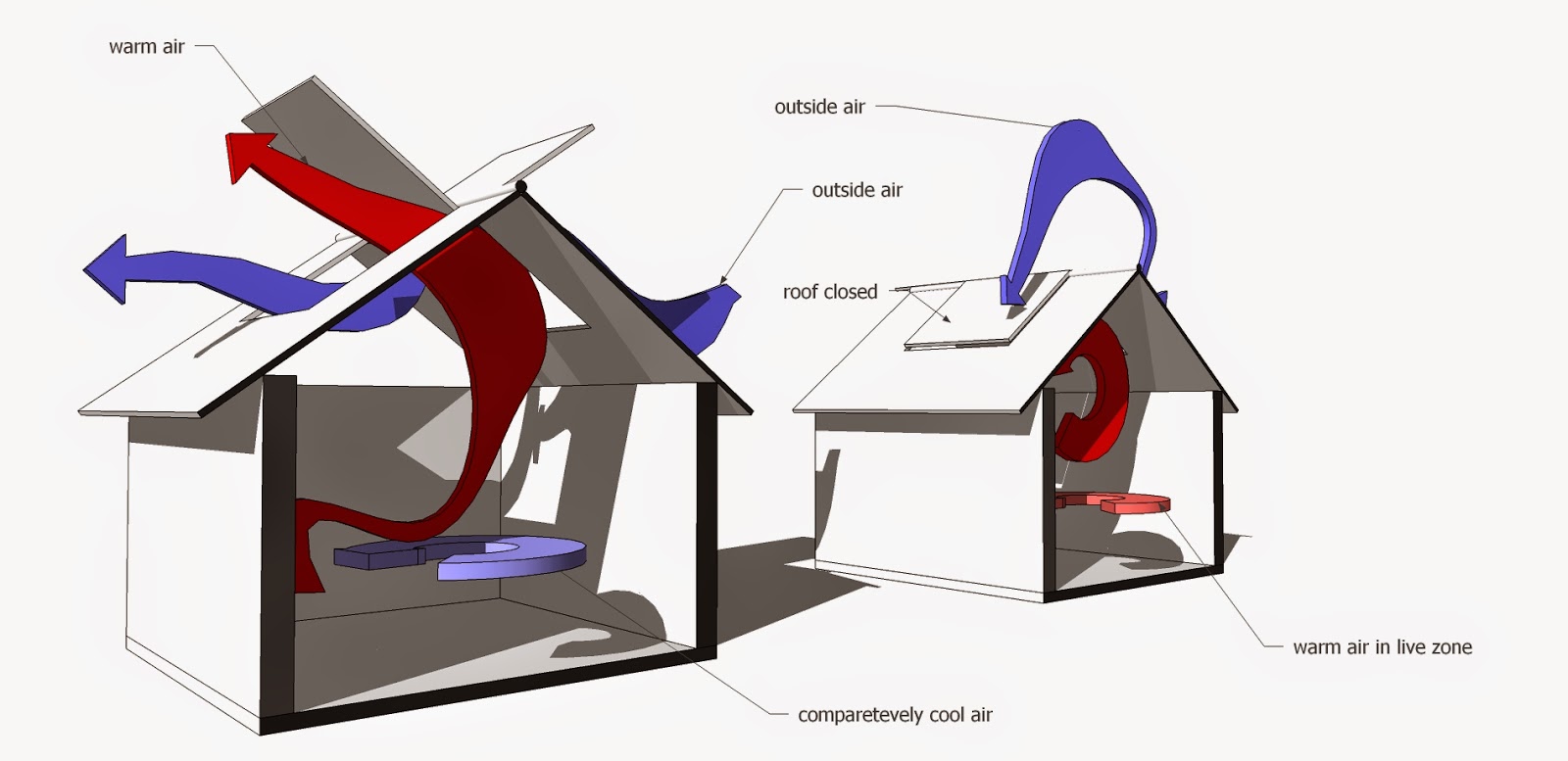 Modular Architecture Dynamic Architecture Solution To Every Day Architectural Problems