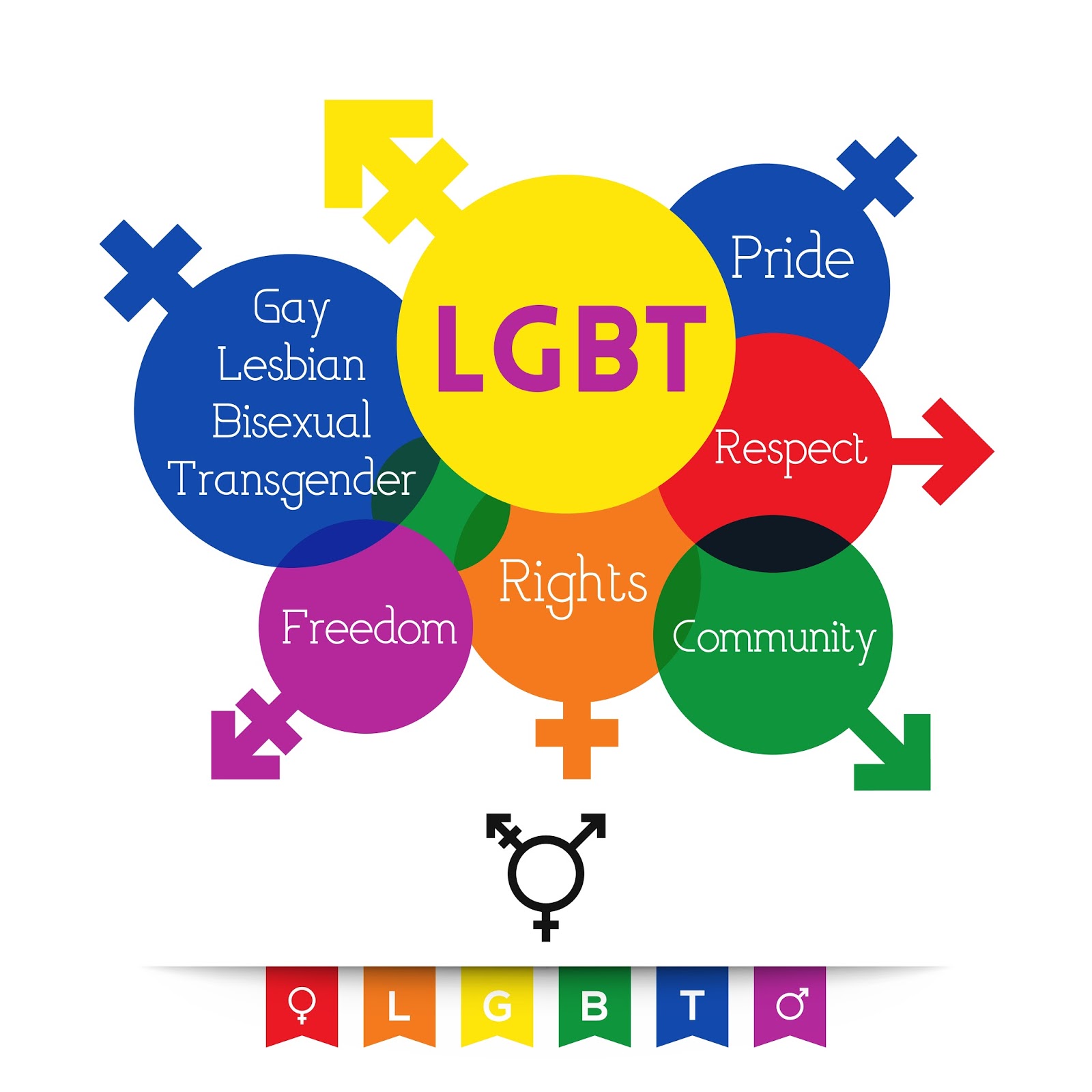 Apa Itu LGBT Berikut Pengertian LGBT Opini Saya Mengenai LGBT apa-itu-lgbt-berikut-pengertian-lgbt-opini-saya-mengenai-lgbt