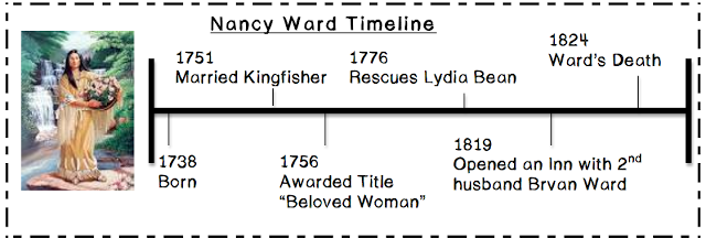 Cookin' Up Success in Third Grade: Women Changing America