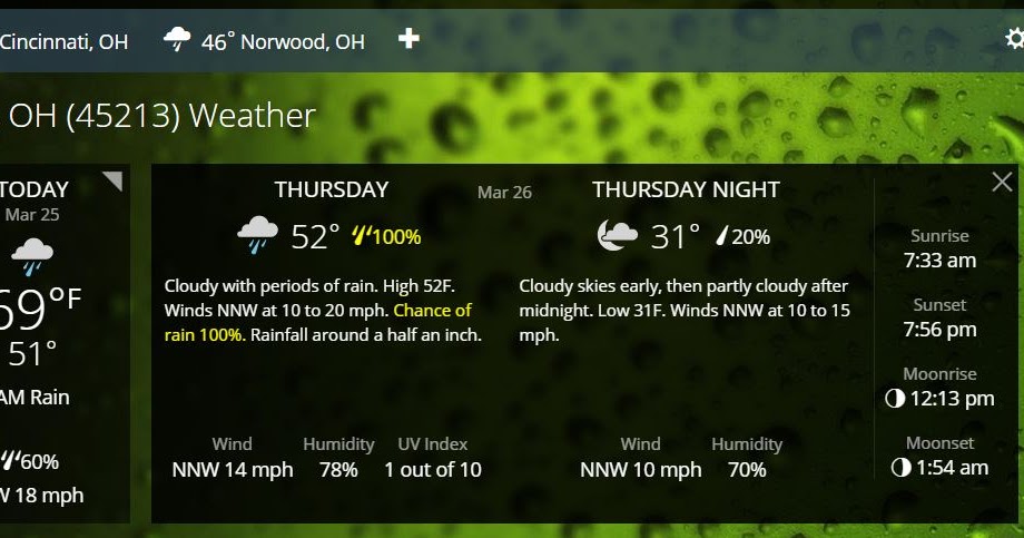 The Home 2.0 Blog: WEATHER PERMITTING