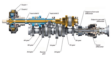 Lan Hermes Sinaga: Perbedaan Transmisi Manual Dan Transmisi Otomatis ...