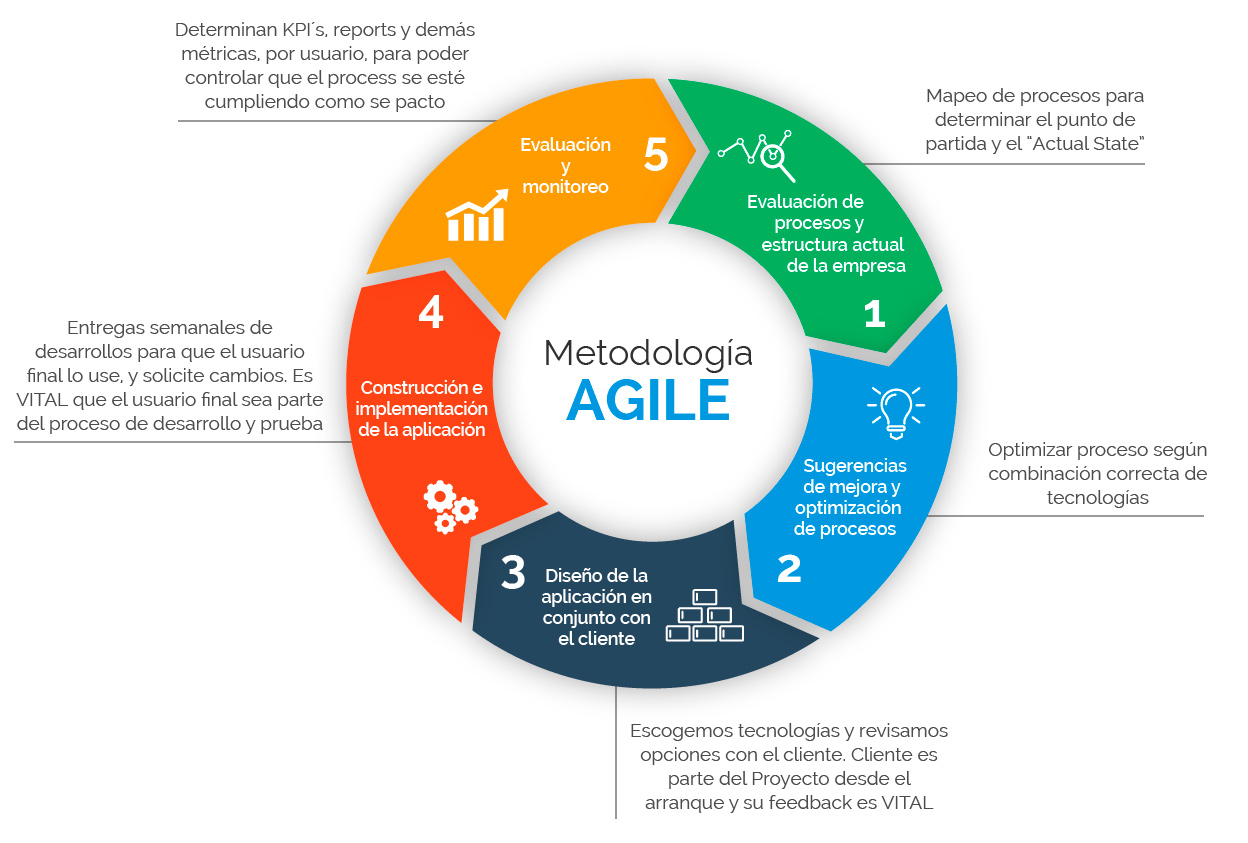 O Que E Metodologia Agil E Como Aplicar Na Empresa Images 8265 | The ... O Que E Metodologia Agil E Como Aplicar Na Empresa Images 8265 | The ...