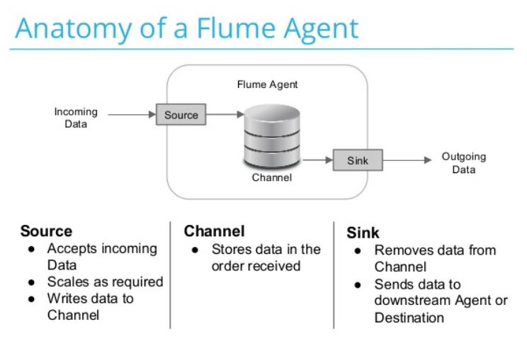 Web Snippets: Overview of Flume