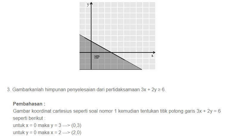 soal program linier - BELAJAR SEPANJANG HAYAT