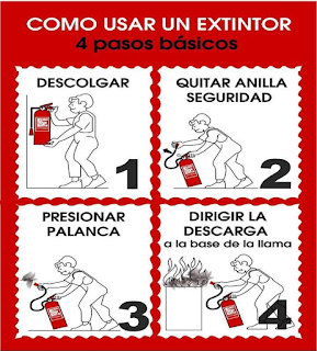 Prevencionista de Riesgos: ¿Como usar un extintor?