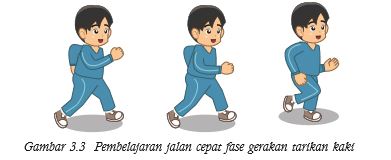 Pembelajaran Jalan Cepat Kurikulum 2013