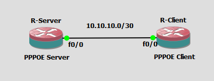 Lab 47 PPPoE Authentication CHAP