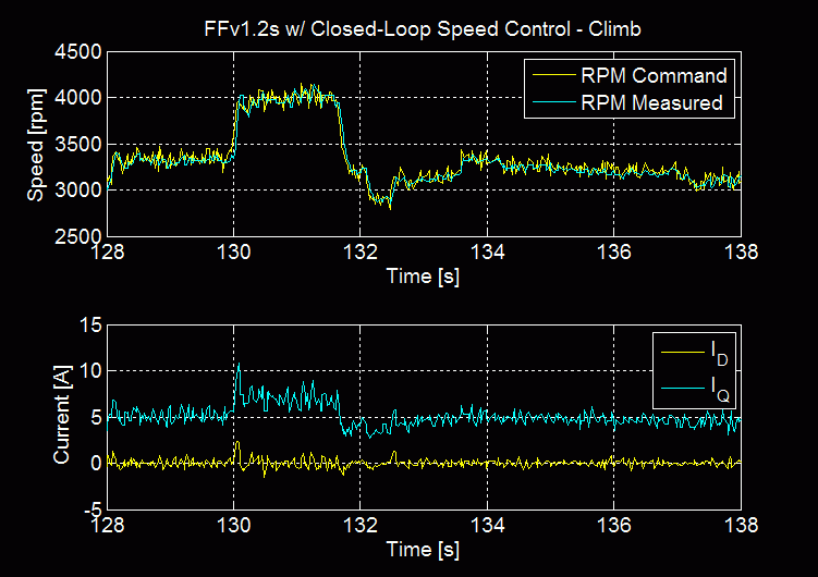Shane Colton: FFv1.2s: First Test