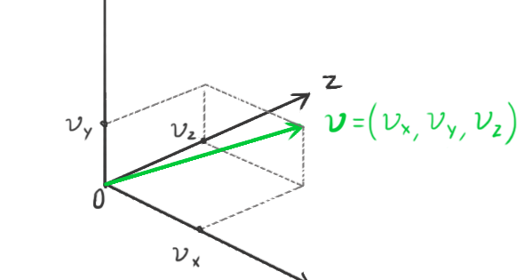 3D Relativistic Velocity Addition