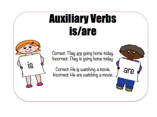 Syntax Examples For Kids
