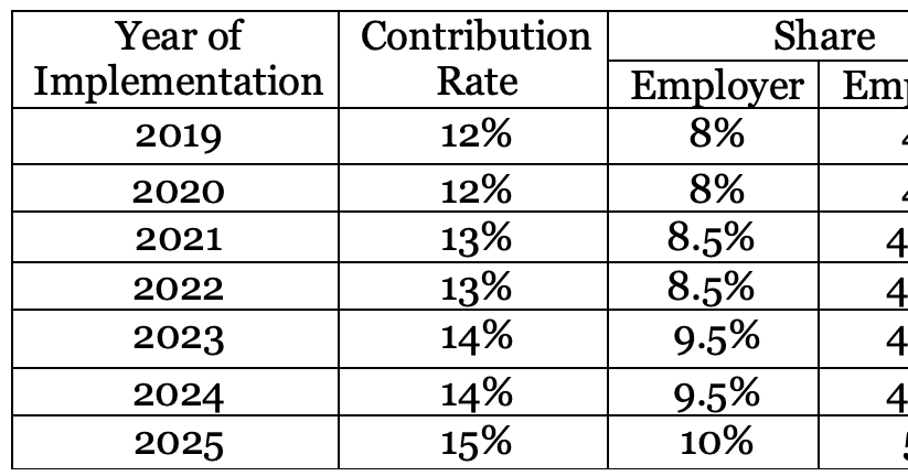 Tigcal Apps and Projects: New SSS Contribution