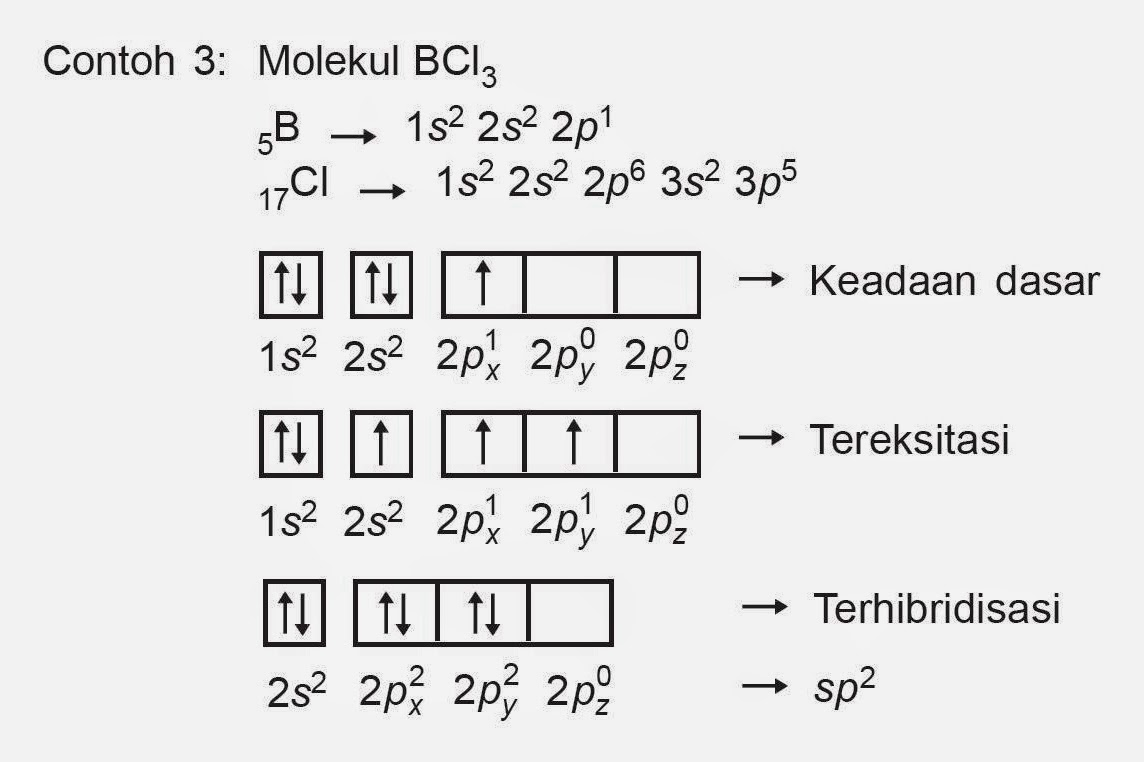 Teori Hibridisasi - Pelajaran Kimia