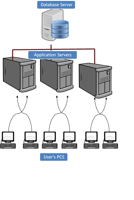 SAP ABAP Introduction: SAP ABAP Introduction