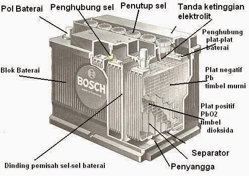MENGENAL JENIS-JENIS AKI KONVENSIONAL UNTUK MOTOR LISTRIK ~ Electric ...