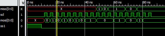 Hello Codings: SPI Working with Verilog Code