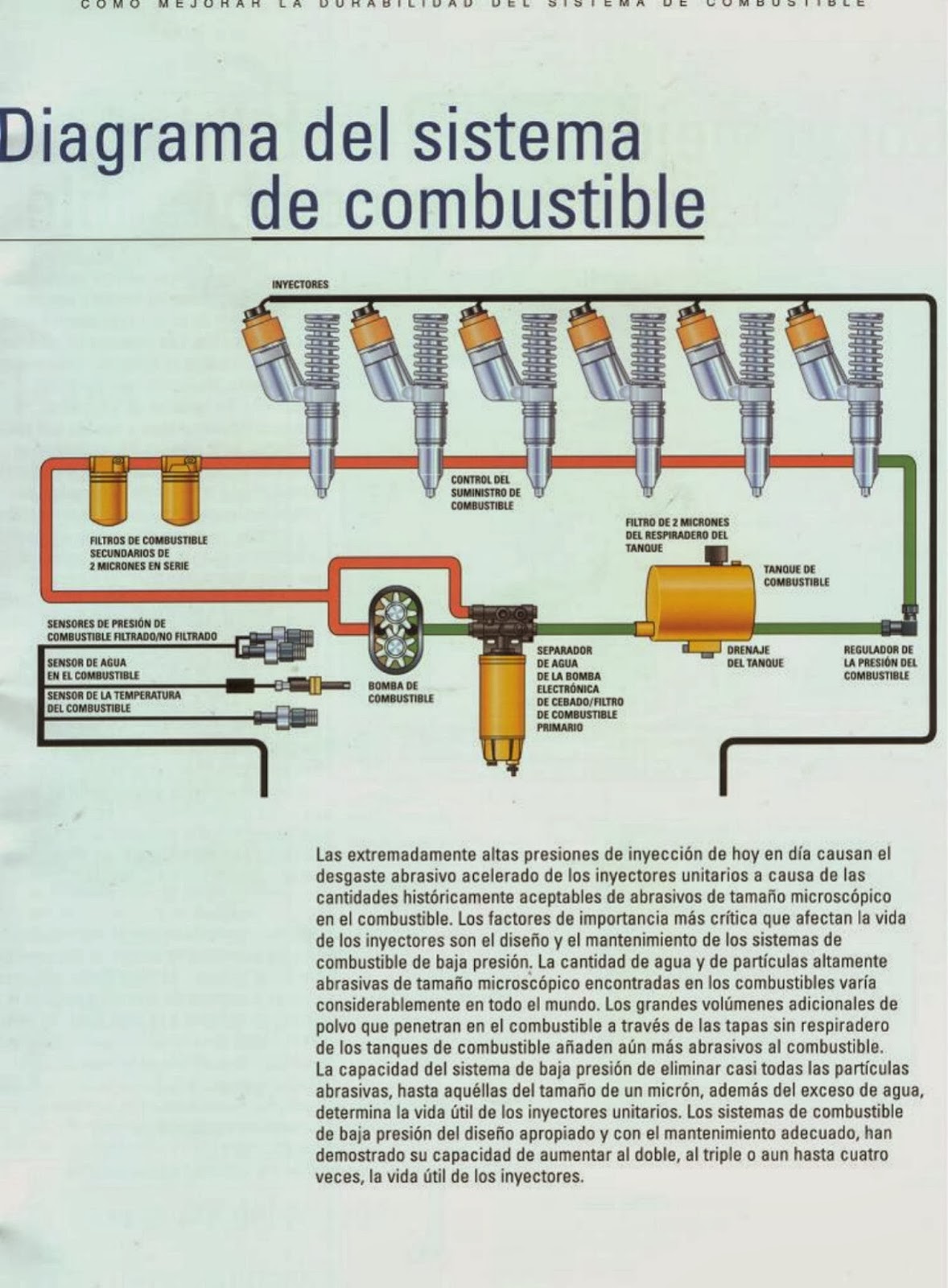 MECA-EVOLUTION: CÓMO MEJORAR LA DURABILIDAD DEL SISTEMA DE COMBUSTIBLE ...