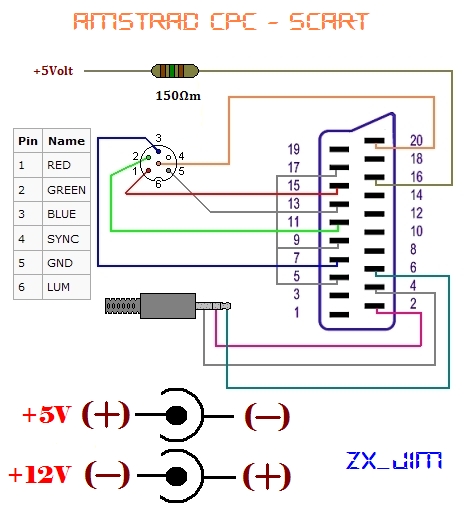 8bit Hardware / Software: Amstrad CPC, RGB scart