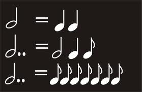 Lenguaje Musical: El puntillo