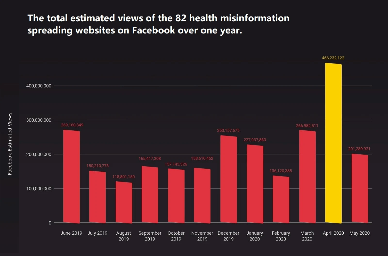Report: Only 16% of Health Misinformation on Facebook Had Warning ...