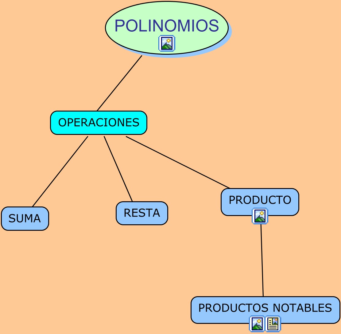 Matemáticas - UNIDMATEMÁTICAS. 1 Sesión No. 2 Nombre: Polinomios y ...