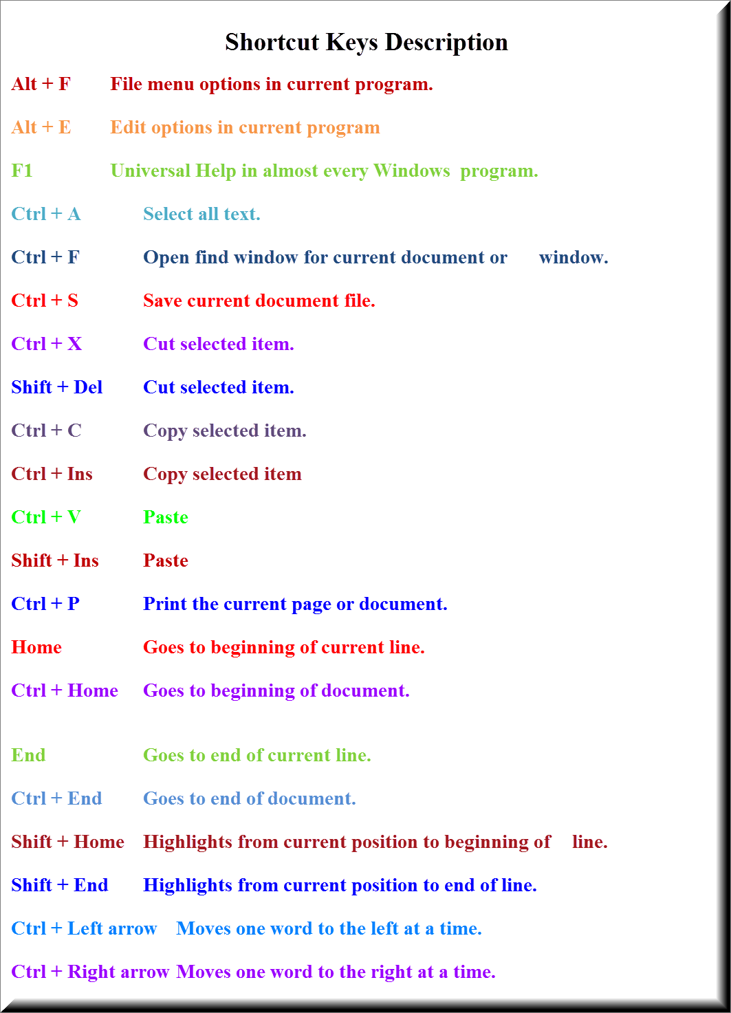 Basic PC Shortcut Keys - Electrical Engineering Updates Basic PC Shortcut Keys - Electrical Engineering Updates