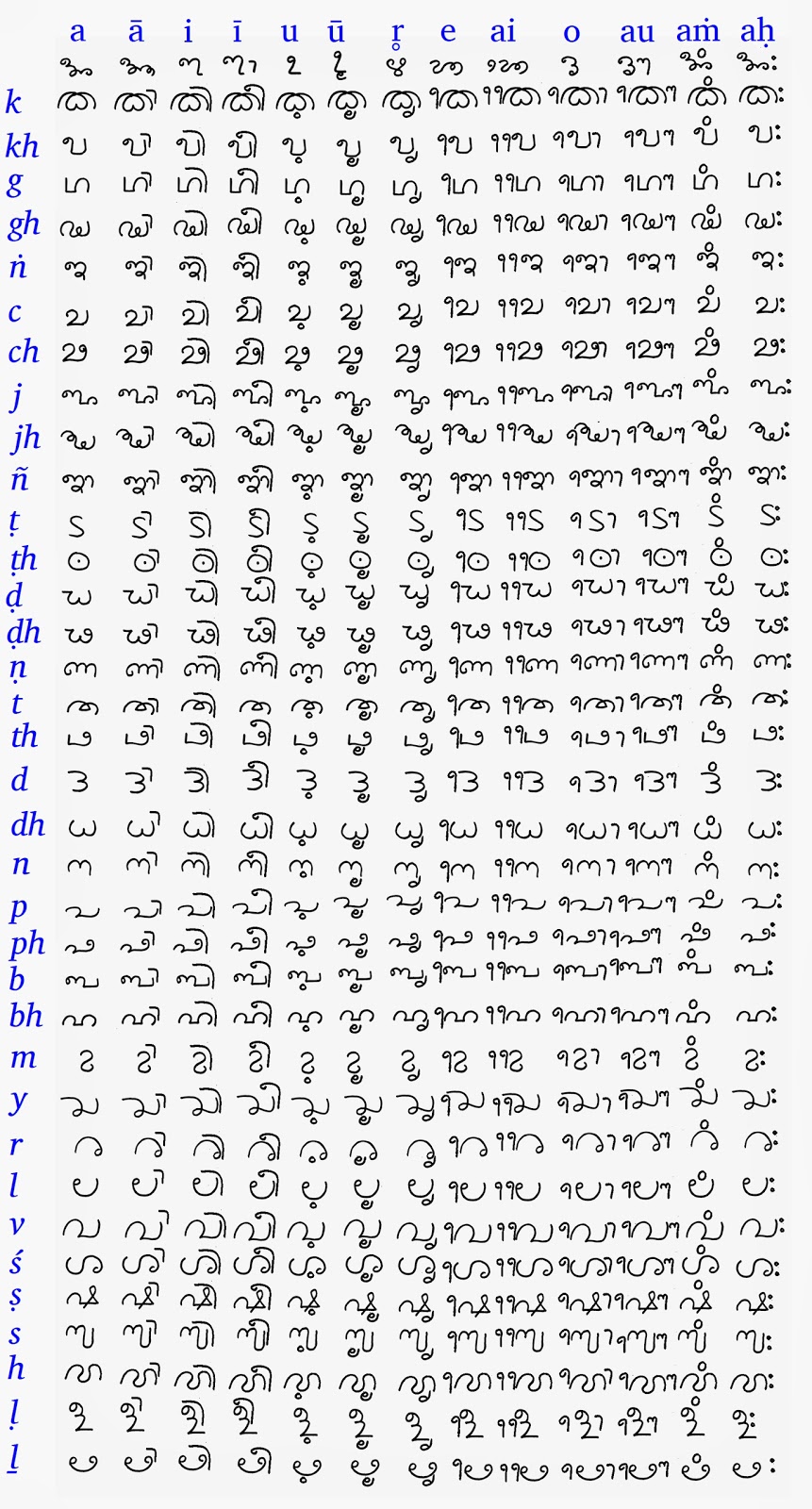 Literacy: Is it truly necessary?