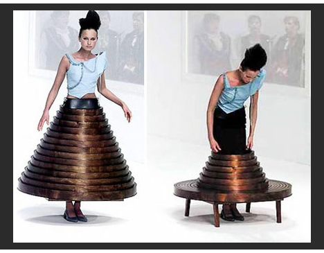 J.A.L..............................: Textile Production