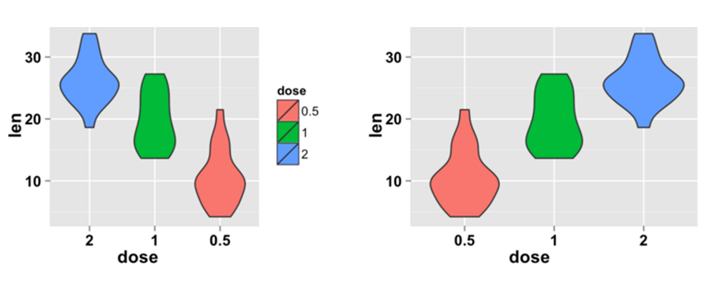 PENGANTAR KOMPUTASI MODERN: Violin Plot - Grouped Plot with Split Violin PENGANTAR KOMPUTASI MODERN: Violin Plot - Grouped Plot with Split Violin