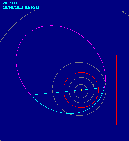 Observatorio suburbano: N.E.O. Near Earth Object, primeras fotografías ...