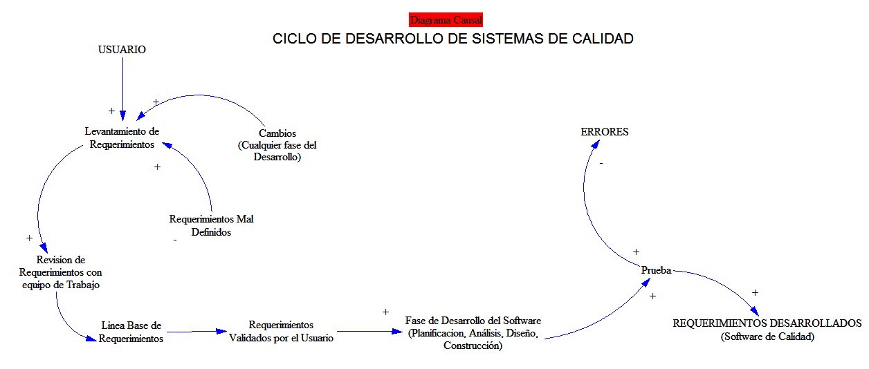 Modelación Dinámica de Sistemas de Información (por Ing. Heriberto ...