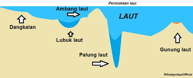 Relief Dasar Laut - Geograpik