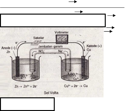 GUDANG KIMIA: SEL VOLTA