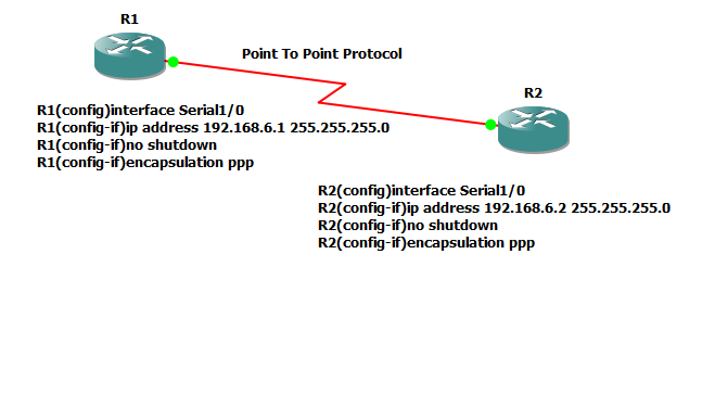 Cisco CCNA CCNP GNS3 LAB: GNS3 PPP protocol