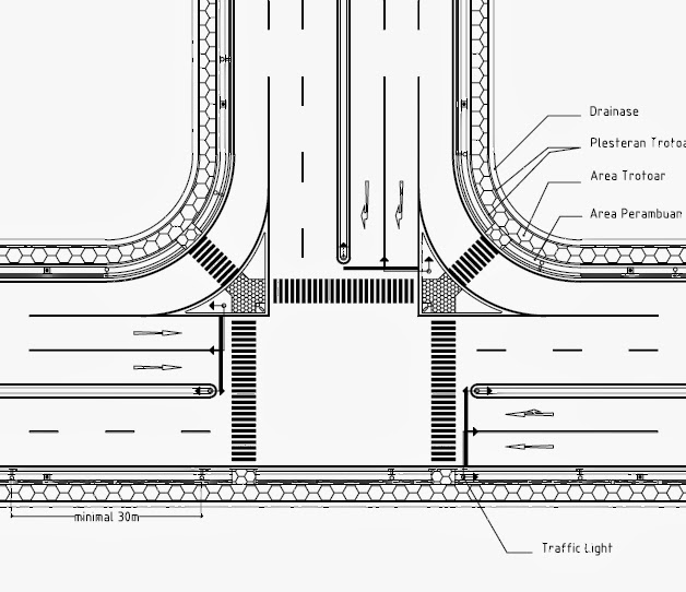 Keselamatan Transportasi Jalan di Indonesia: Bahaya Simpang Tak Bersinyal